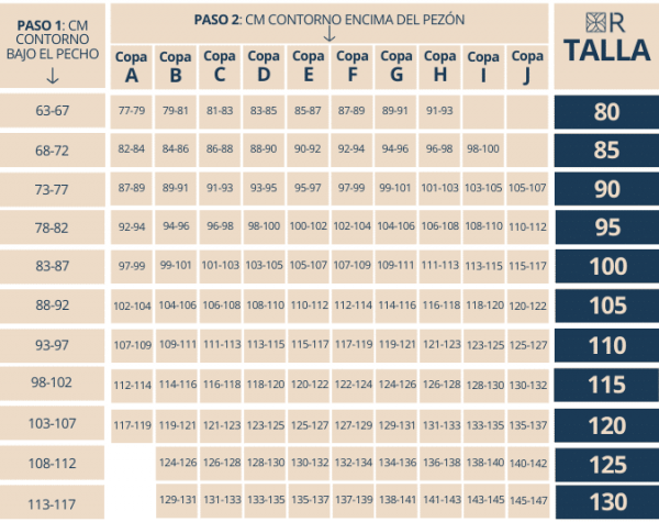 Cómo Calcular Tu Talla de Sujetador Fácil, Rápido y Correctamente ...